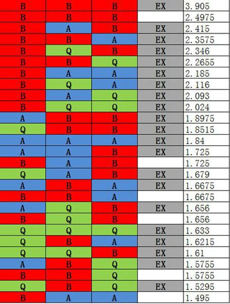 《Fate/GO》卡色搭配伤害倍率-命运-冠位指定（FGO）游戏文章-光环助手网页版